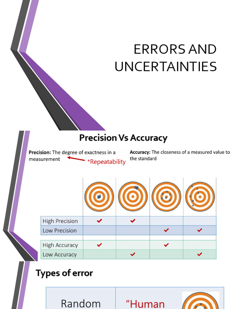 Uncertainties | PDF | Significant Figures | Uncertainty