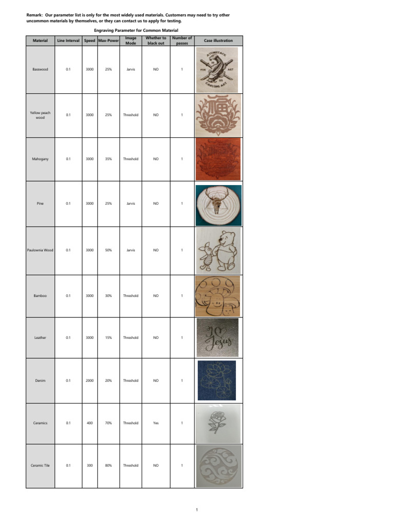 Parameter Table of 10W Laser Module For LightBurn Software1 | PDF ...
