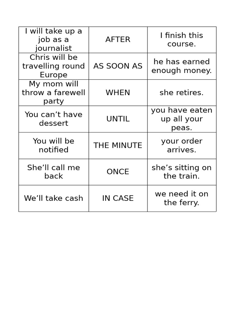 Future Time Clauses Exercises | PDF