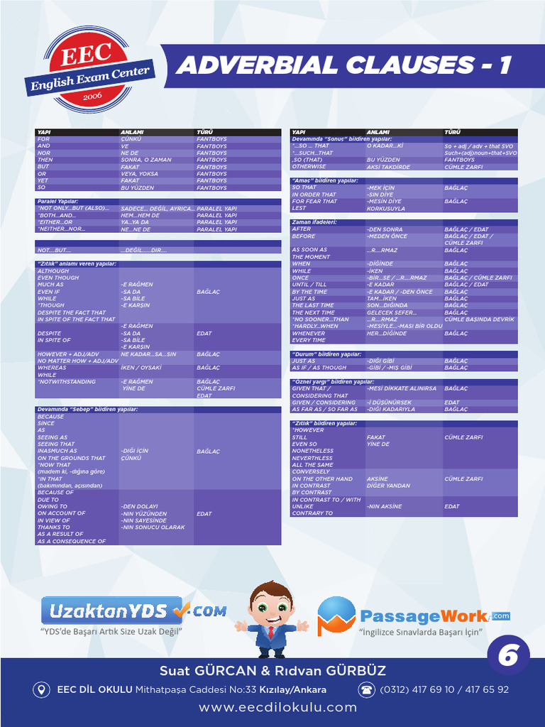 6 Adverbial Clauses 1 | PDF