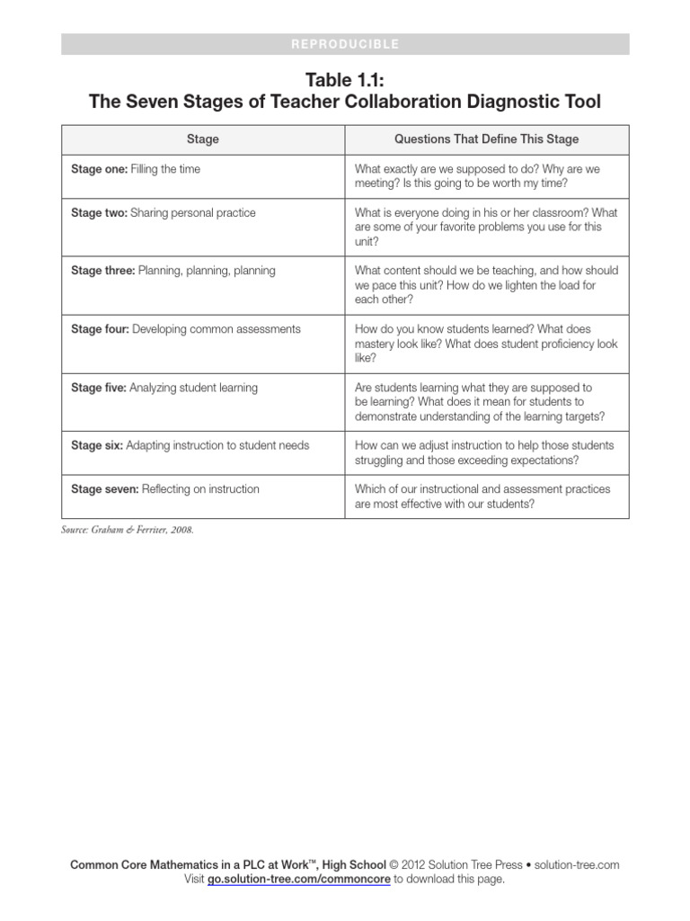 Table 1.1: The Seven Stages of Teacher Collaboration Diagnostic Tool | PDF
