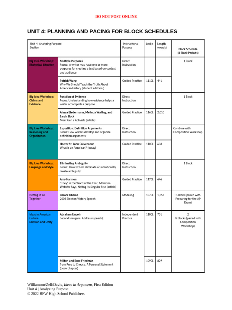 Ideas1e ch04 Pacing Guide Block | PDF | Human Communication