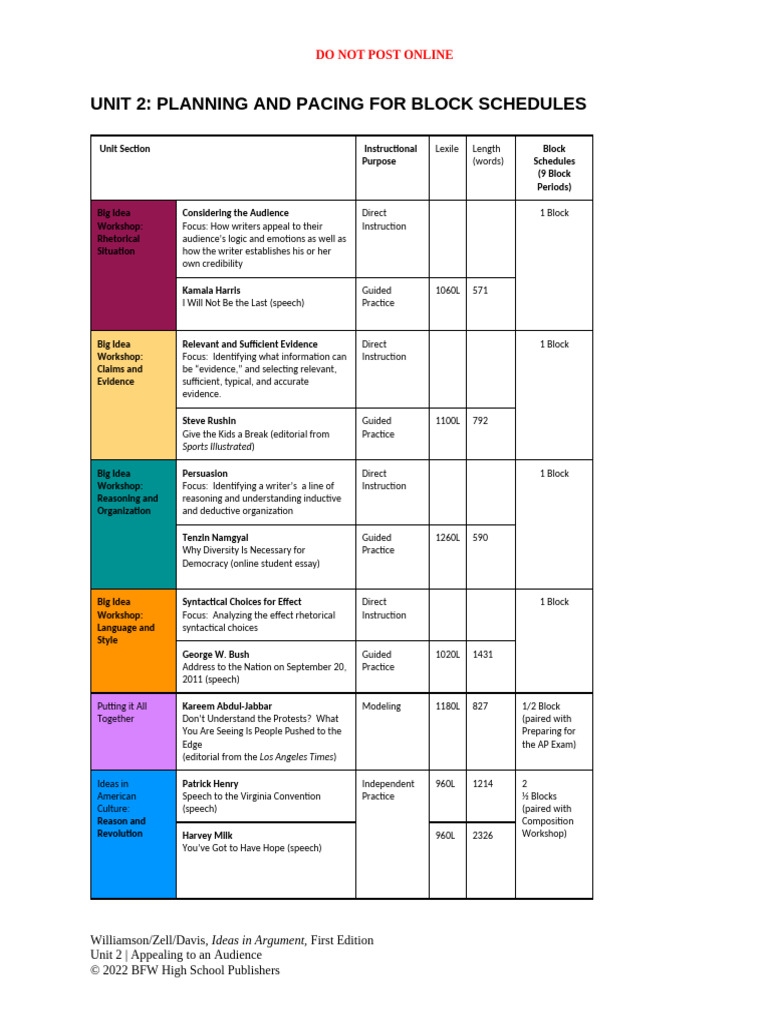 ideas1e_ch02_pacing_guide_block | PDF | Rhetoric | Reason