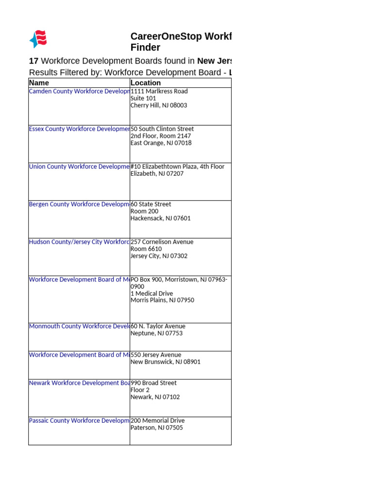 NJ Workforce Development Boards | PDF | New Jersey | Public Services