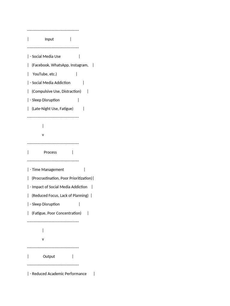 Explanation of Ipo Diagram | PDF | Social Media | Popular Culture ...