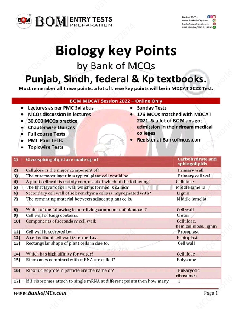 BOM Biology Key Points or Biology Quick Revision Notes - MCQs World | PDF