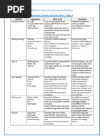 TD Snap AAC Core Words Cheat Sheet | PDF | Word | Syntax
