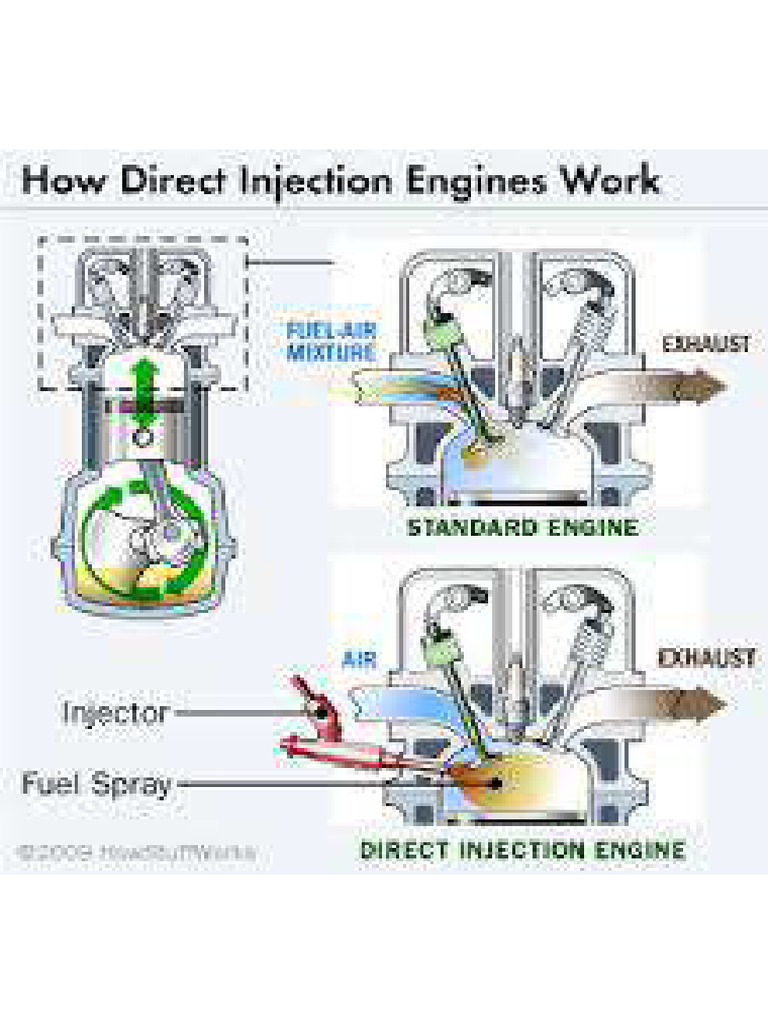 Direct Injection 7 | PDF