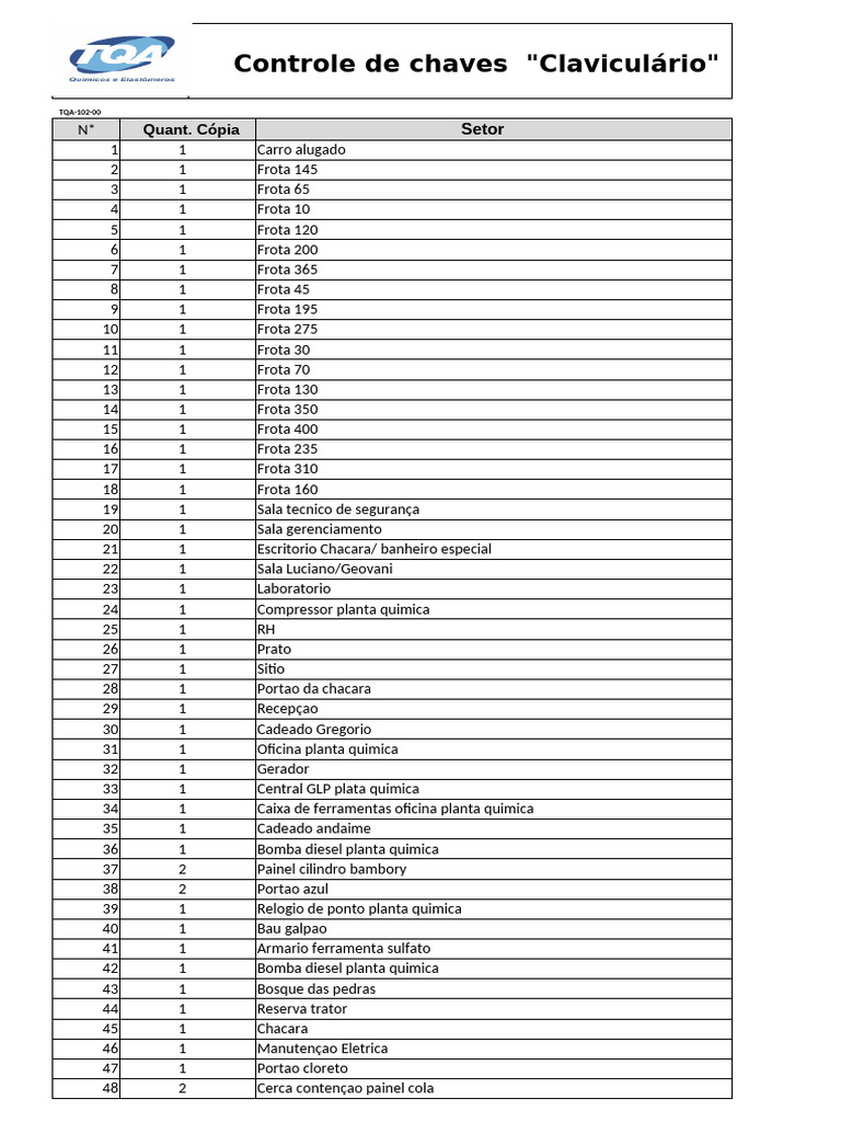 Controle de Chaves | PDF