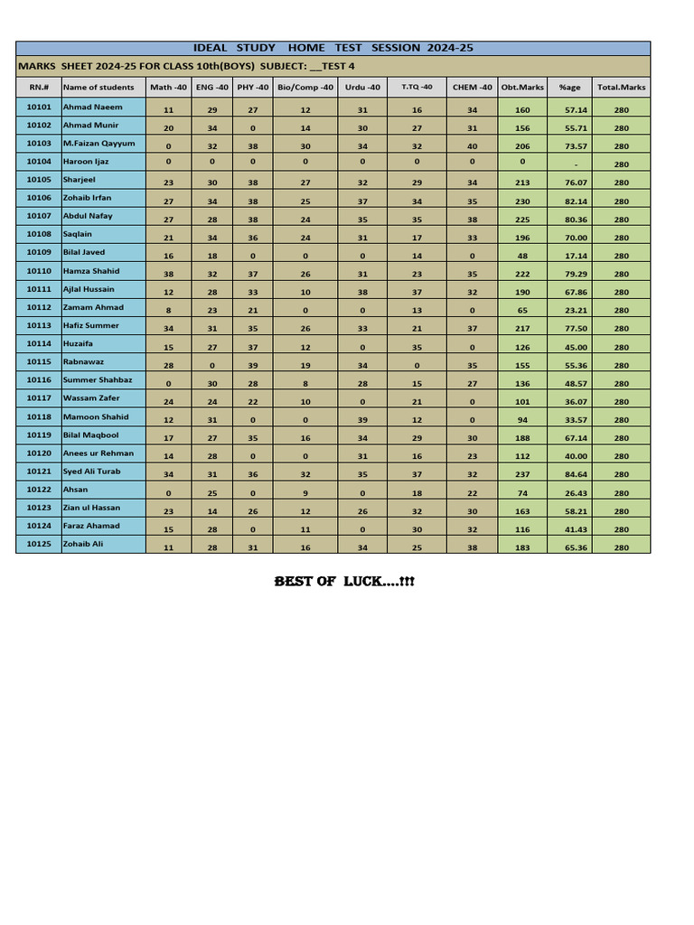 Marks Sheet BOYS 10th Ideal Test 2024-25, TEST.4 | PDF