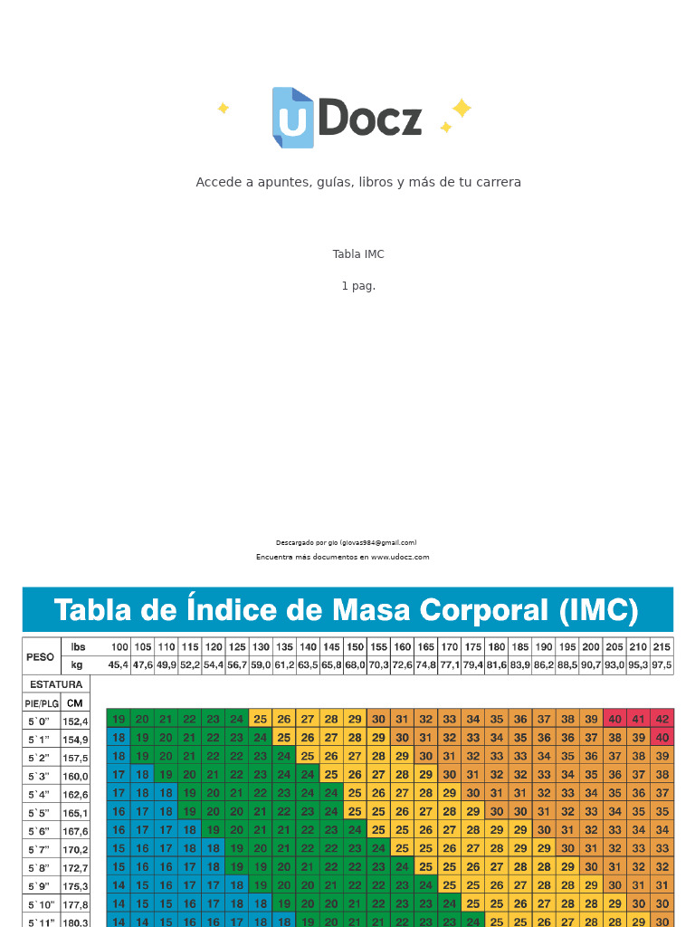 tabla-imc-676834-downloadable-7829180 | PDF