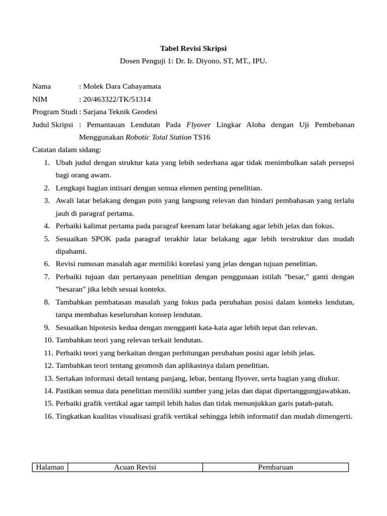 Tabel Revisi Skripsi - Molek Dara - 1 | PDF