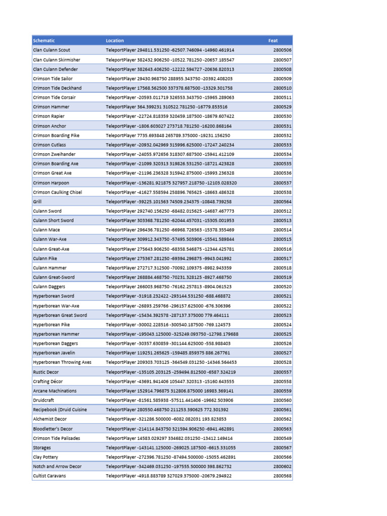 Shimas Compendium - Knowledge Locations | PDF | Sword | Blade Weapons