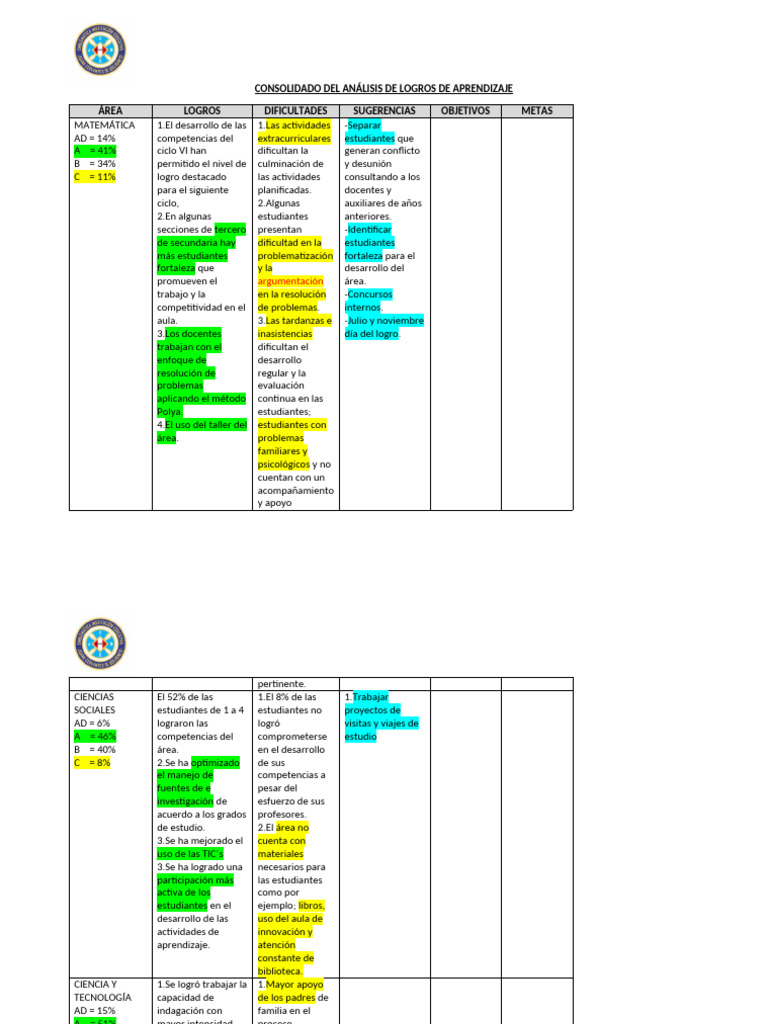 CONSOLIDADO DEL ANÁLISIS DE LOGROS DE APRENDIZAJE | PDF | Enseñando | Salón de clases