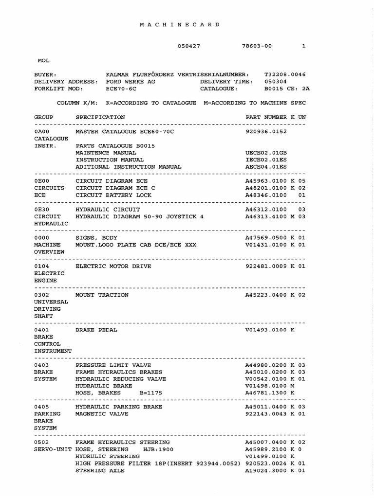 Machine Card T32208-0046 | PDF