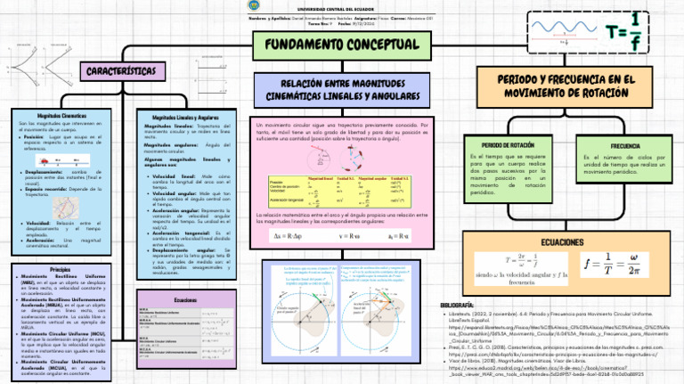 Lluvia de Ideas Mapa Conceptual Simple Colorido | PDF | Velocidad | Cinemática