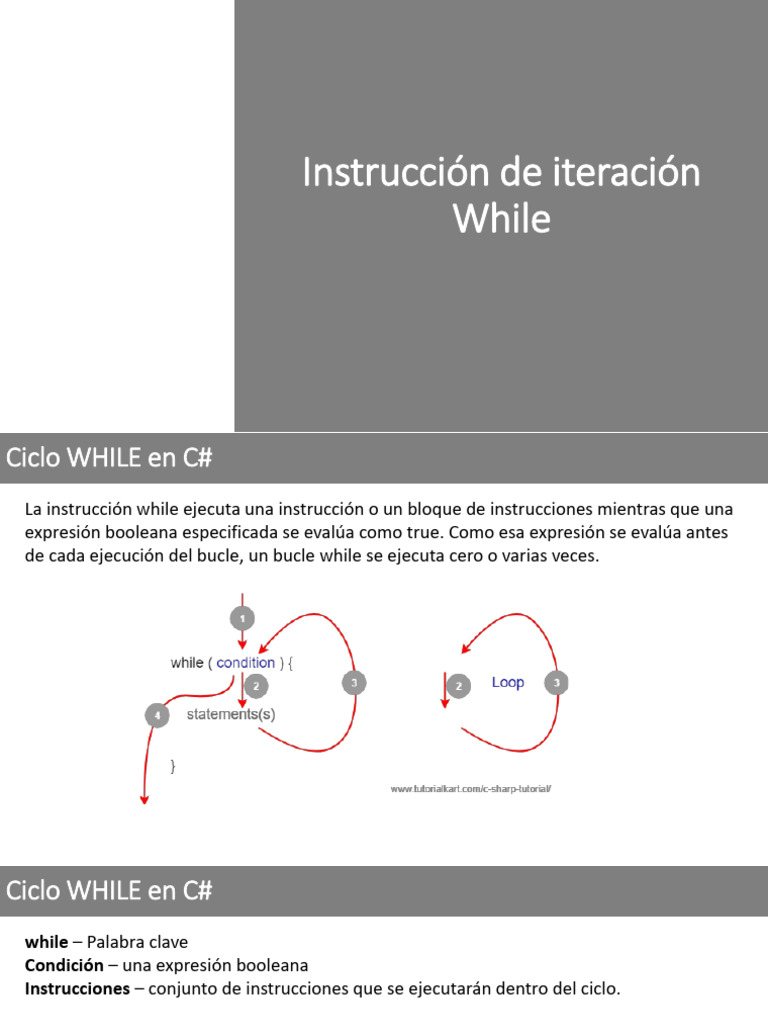 Ciclo WHILE en C#: Sintaxis y Ejemplos | PDF | C Sharp (lenguaje de ...