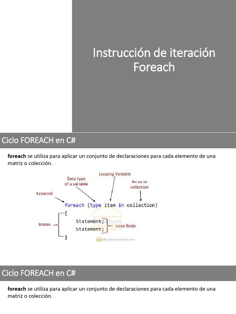 Instrucción de iteración Foreach | PDF