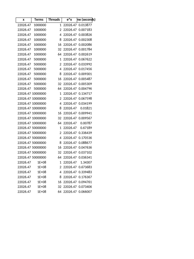 Extracted Data | PDF Extracted Data | PDF
