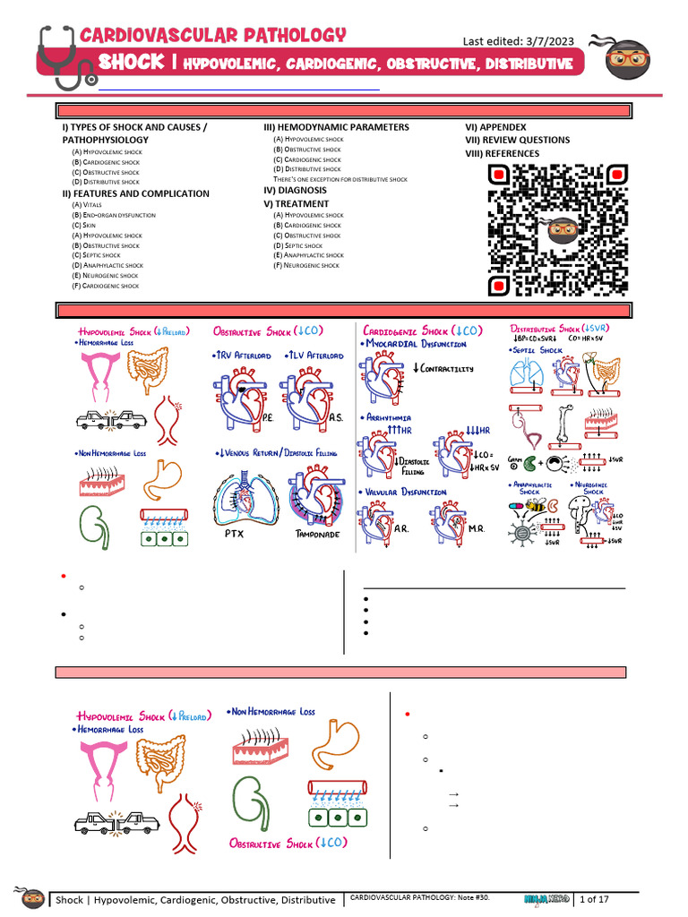 Shock Hypovolemic, Cardiogenic, Obstructive, Distributive Atf | PDF ...