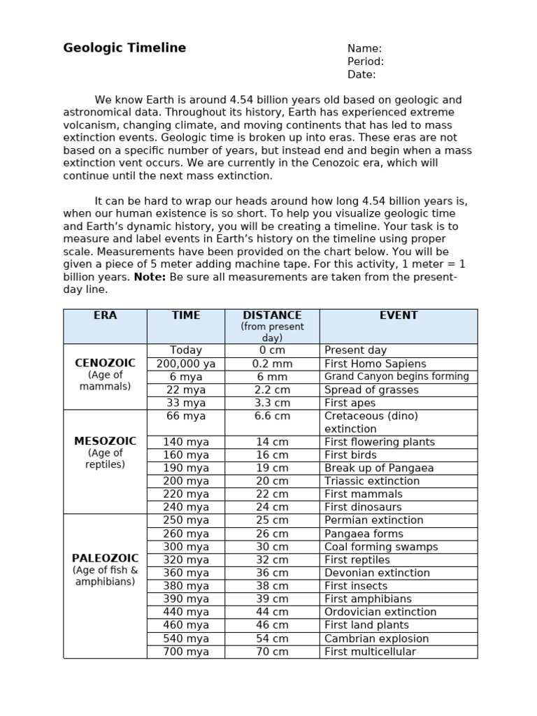 Geologic Timeline With Adding Machine Paper | PDF | Earth | Extinction