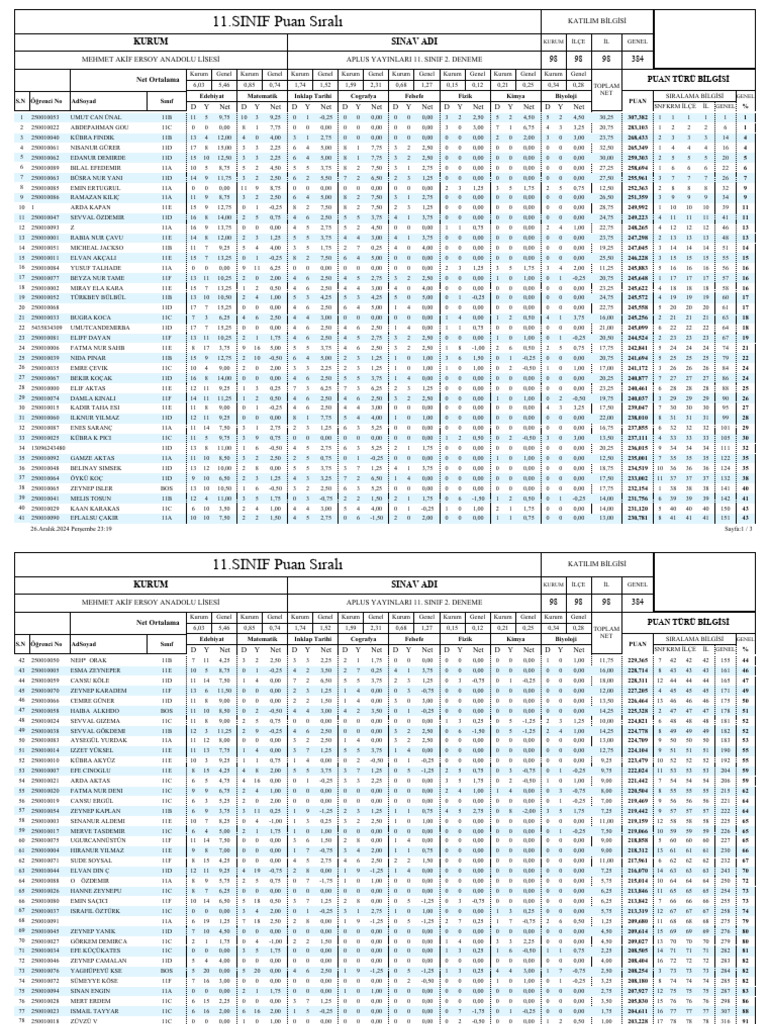 M.AKİF 11 APLAS (1) | PDF