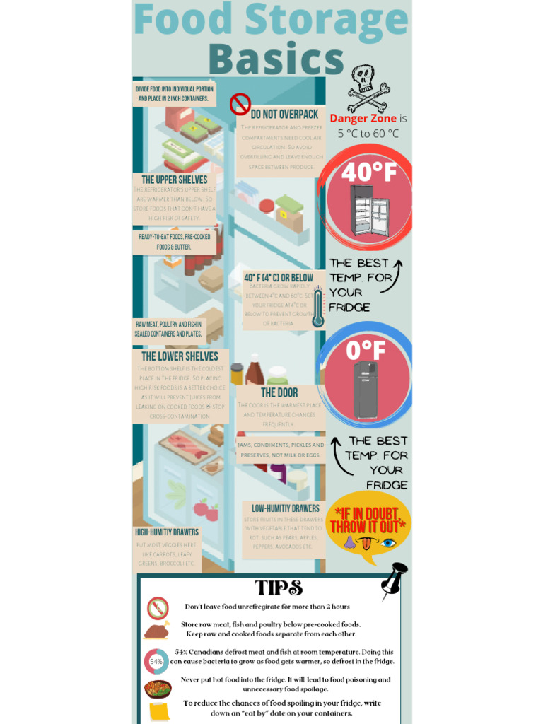 Proper Food Storage | PDF