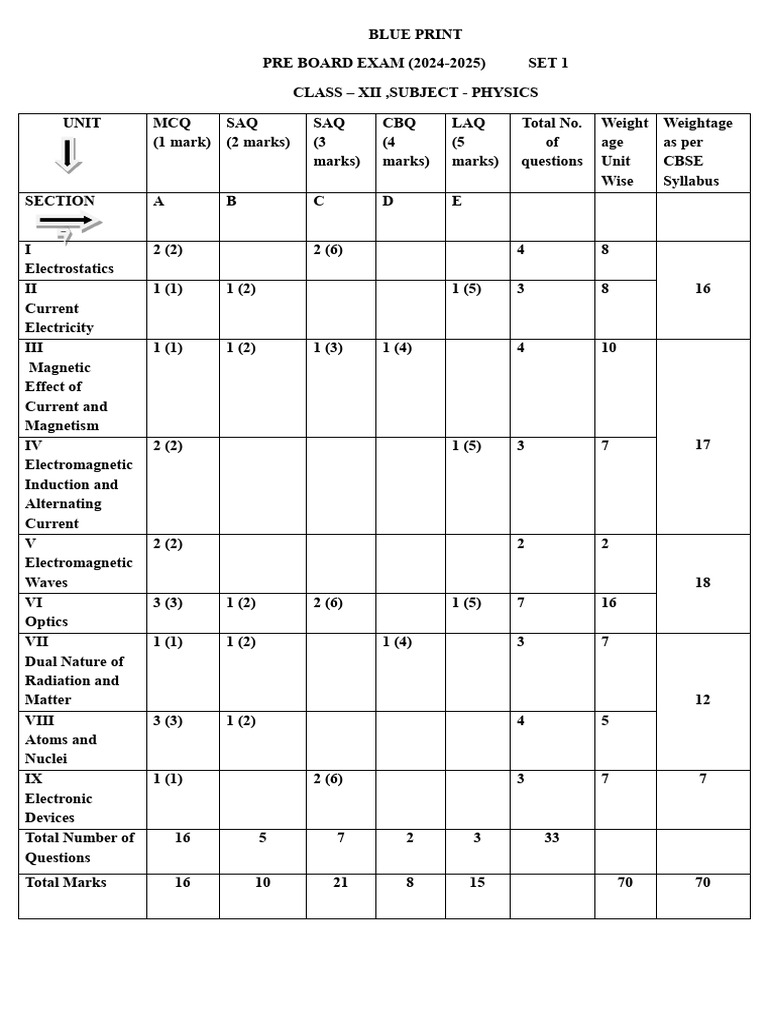 Xii Phy Set-I BP | PDF