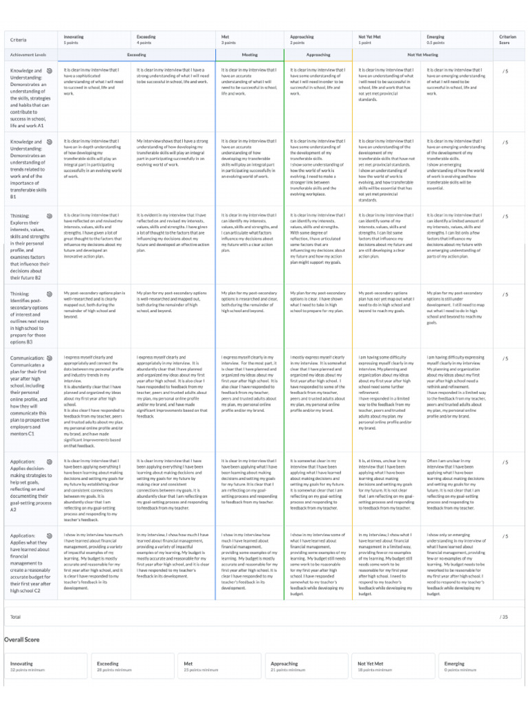 Careers Final Rubric-Exam | PDF