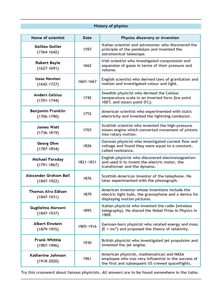 History of Physics - 1 | PDF | Physics | Physical Sciences
