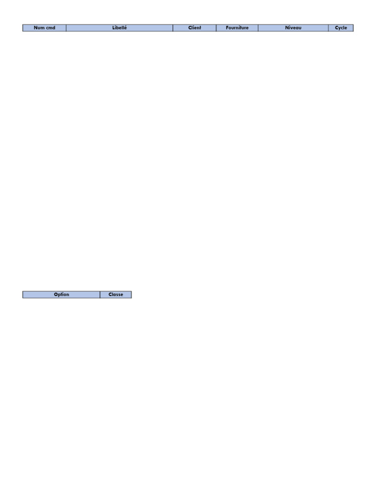 Num CMD Libellé Client Fourniture Niveau Cycle | PDF