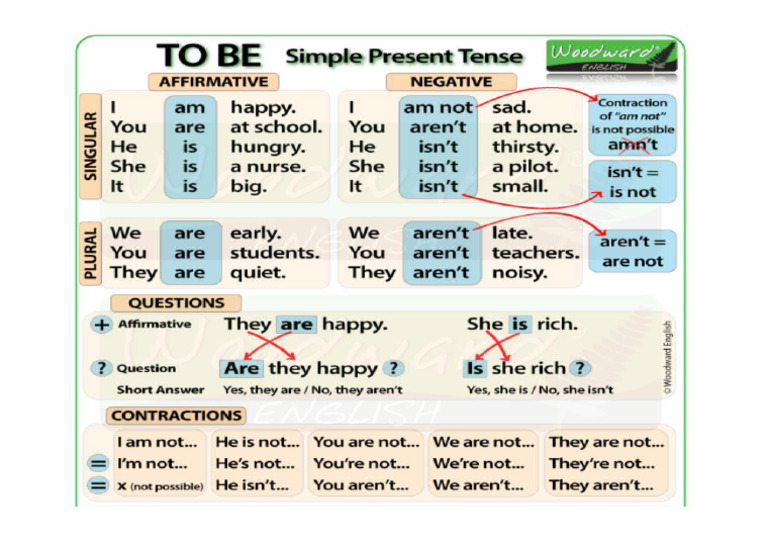 Present Simple Tablo | PDF