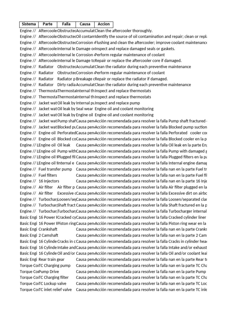 Specific_Cause_and_Action_Caterpillar_793D | PDF | Internal Combustion ...