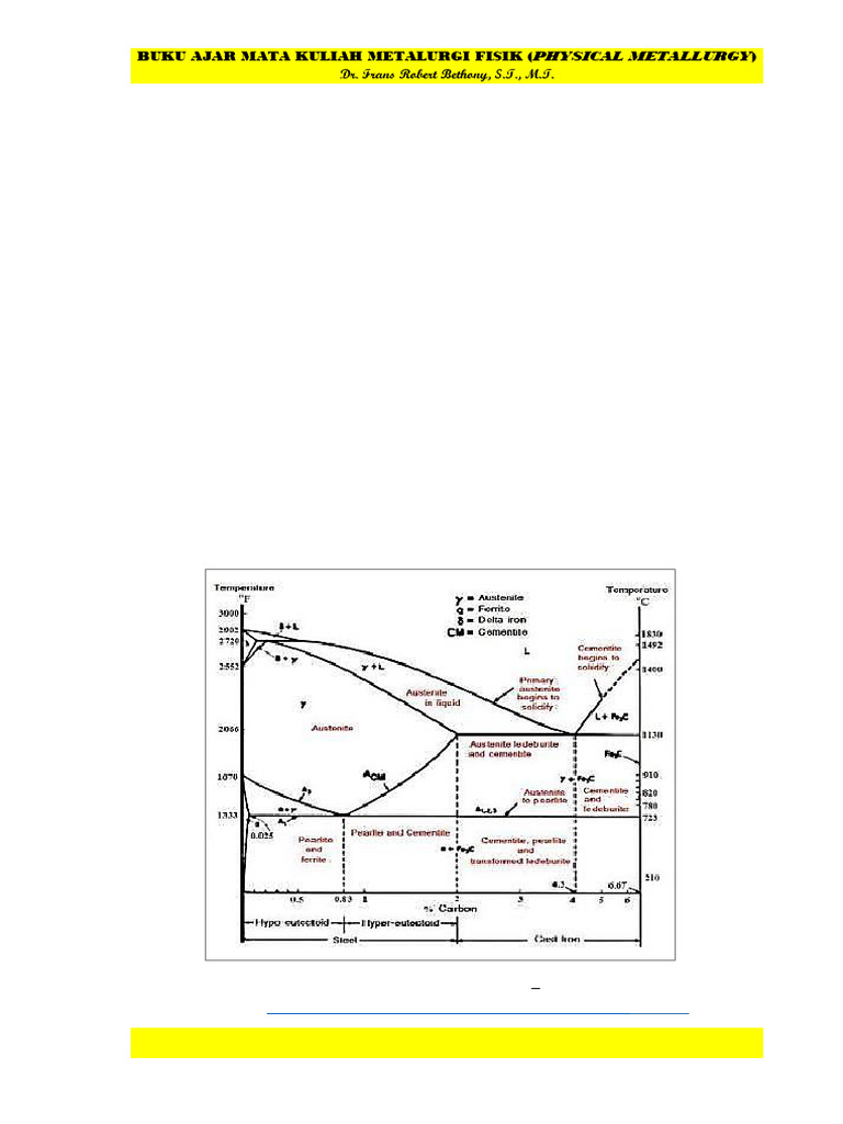 Diagram Fasa Fe3C, TTT Dan CCT | PDF