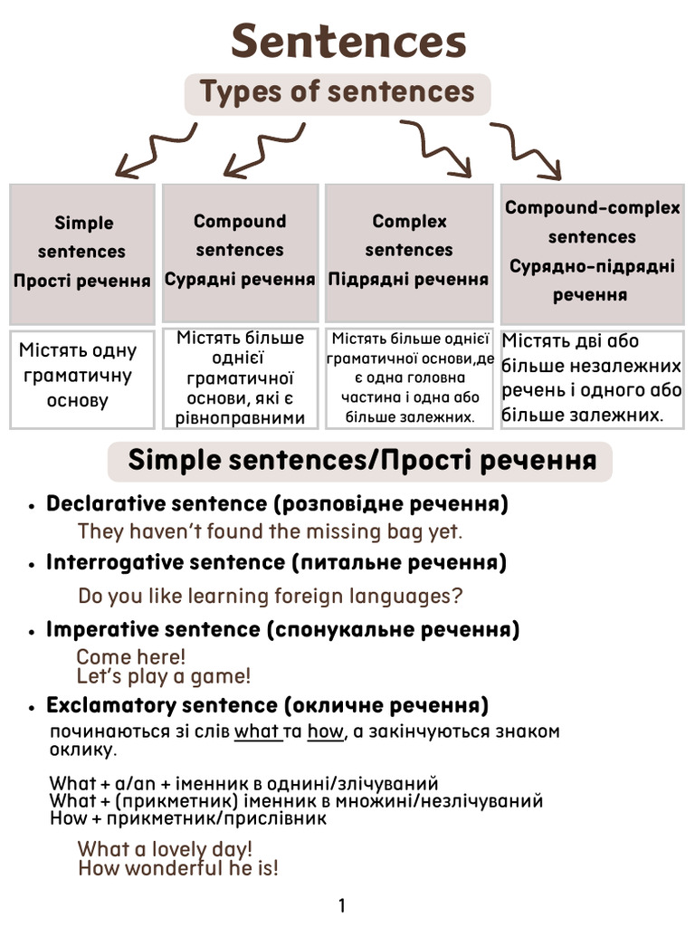Types of Sentences.student's Version | PDF | Leadership | Sentence (Linguistics)