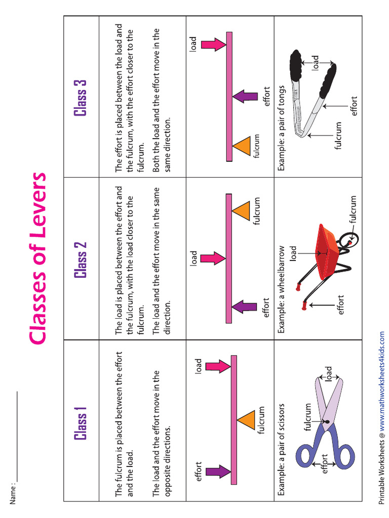levers-chart (1) | PDF