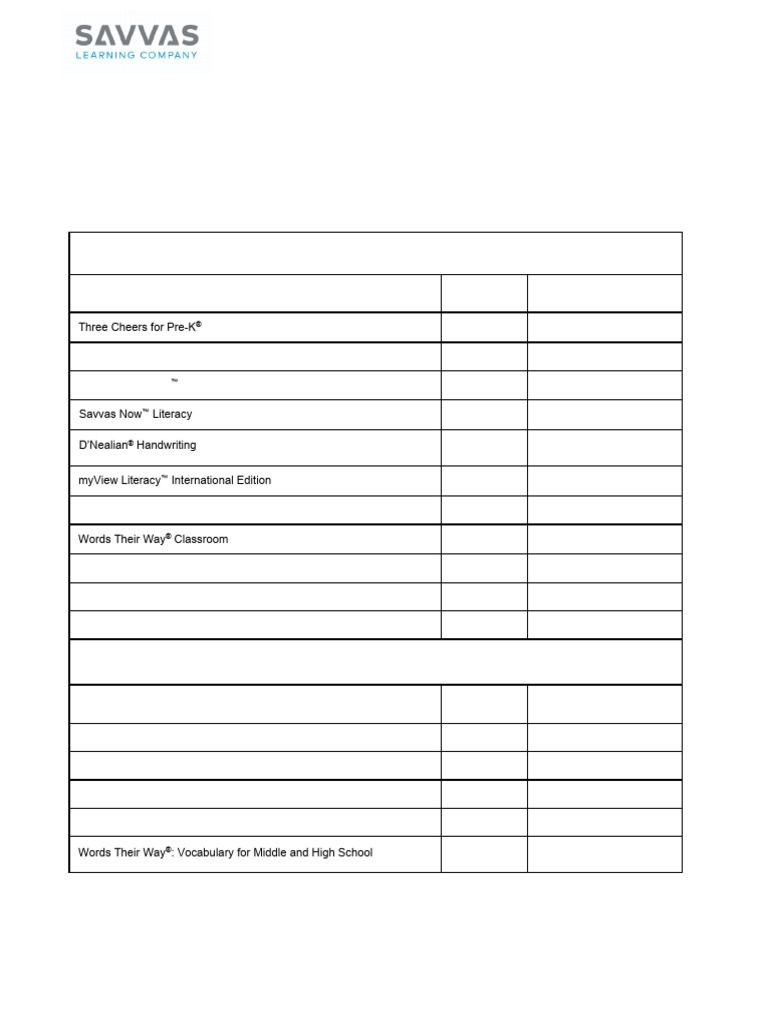 Savvas International Product List 22 23 | PDF | Pedagogy | Science