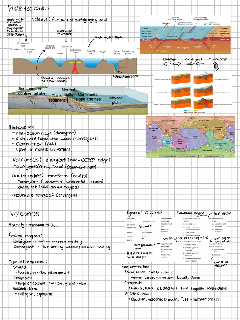 Unit 2 Cheat Sheet | PDF
