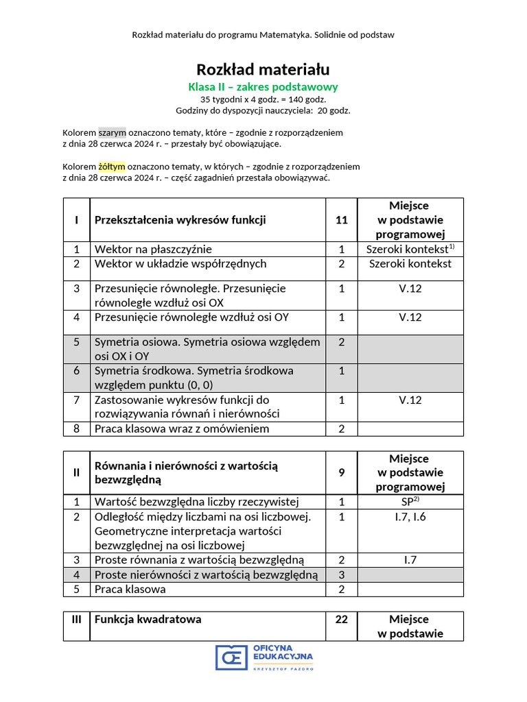 2024 Rozklad Materialu W Klasie 2 Liceum ZP Wymagania | PDF