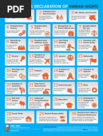 30 Basic Human Rights List | PDF | History