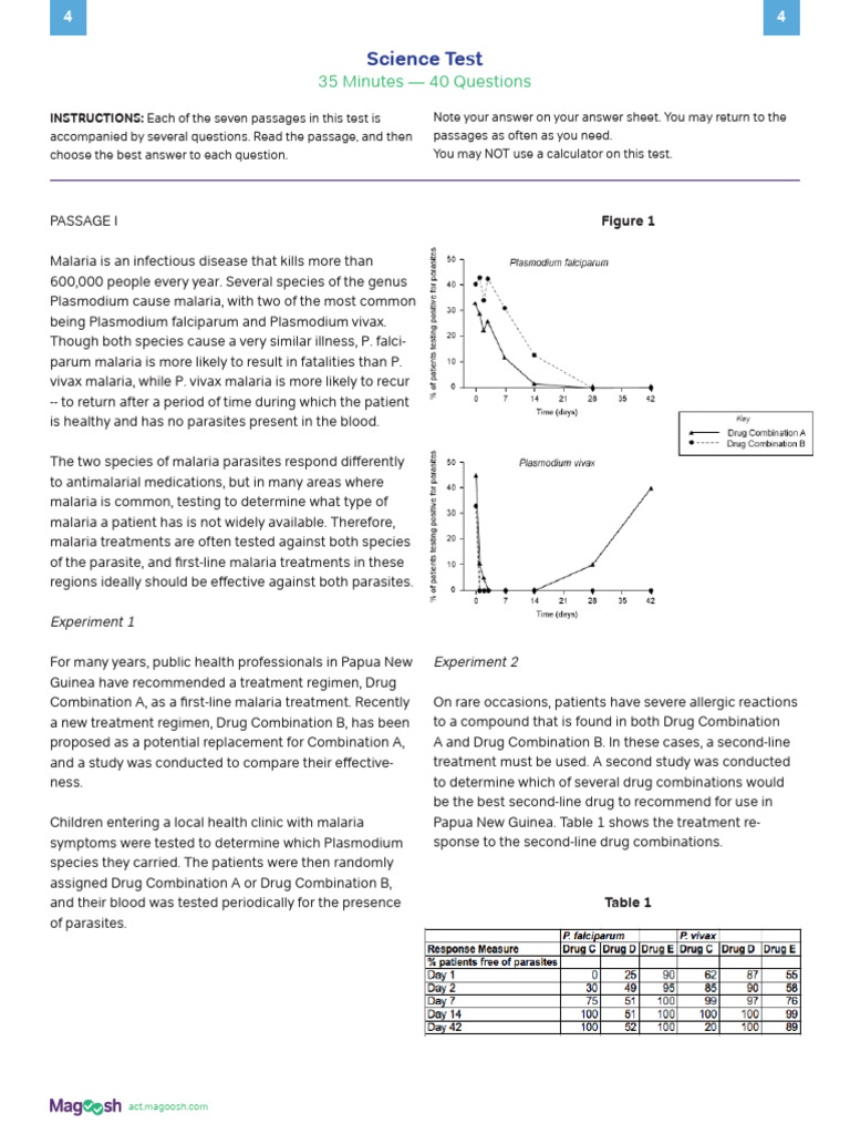 ACT Test Science | PDF | Malaria | Electrical Resistance And Conductance