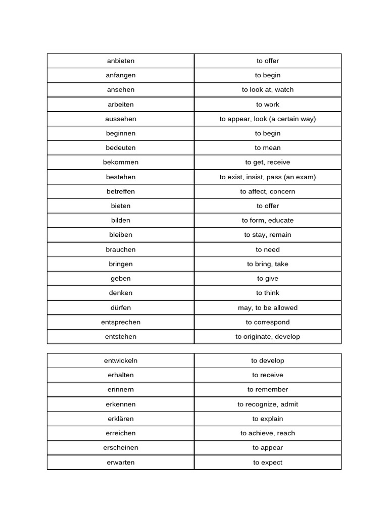 100 Common German Verbs | PDF