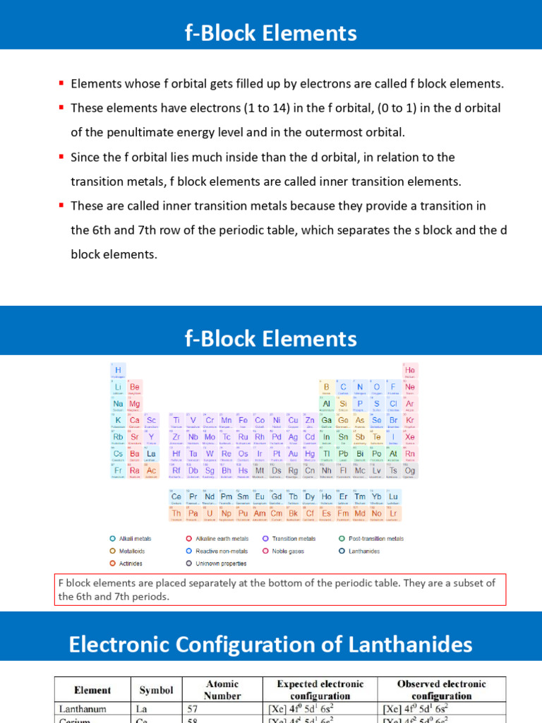 f Block Elements | PDF | Lanthanide | Actinide