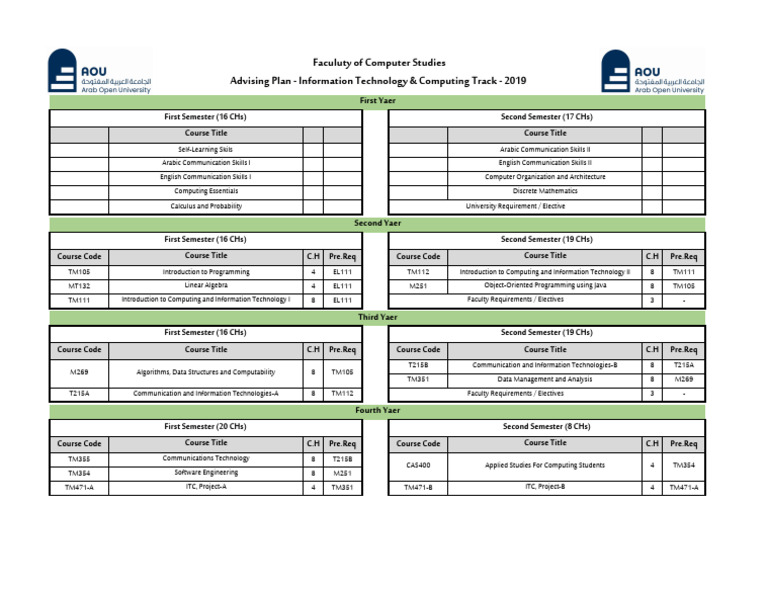 Advising Plan - Information Technology & Computing Track | PDF ...