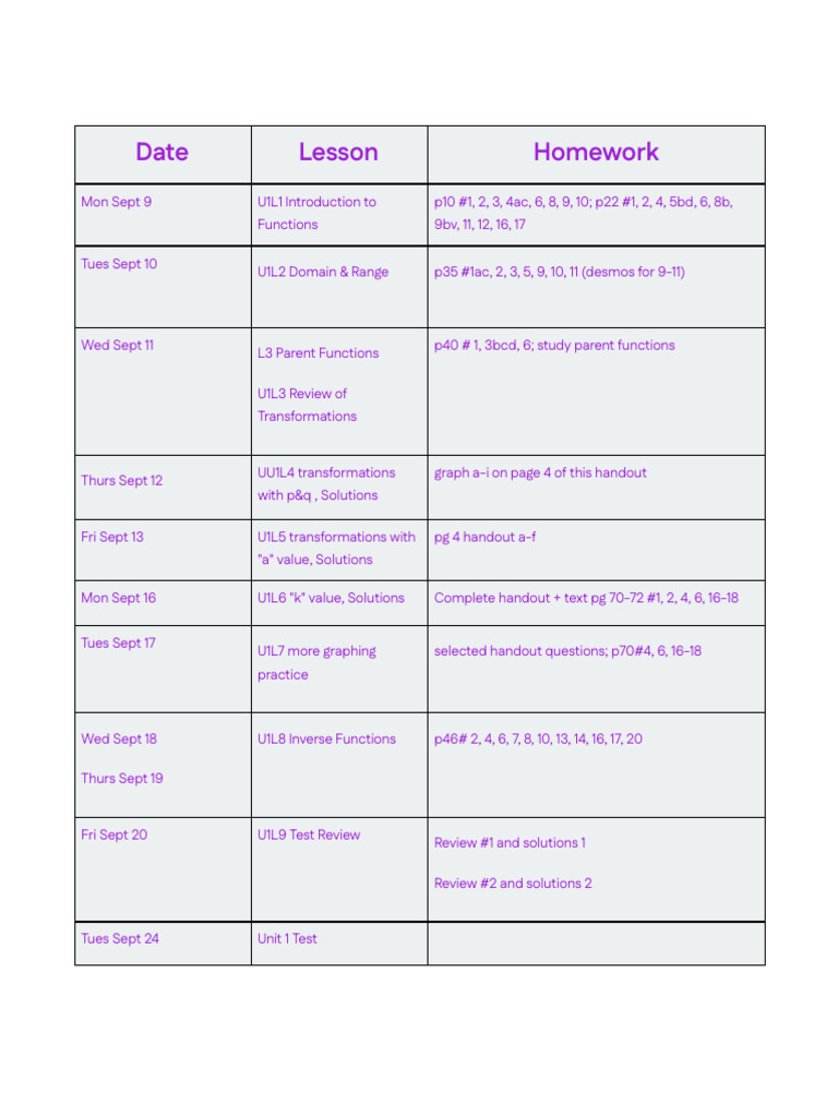 Unit 1 Lesson Plan | PDF