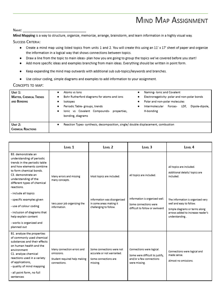 Mind Map Assignment Instructions and Rubric | PDF | Chemical Bond | Chemical Polarity