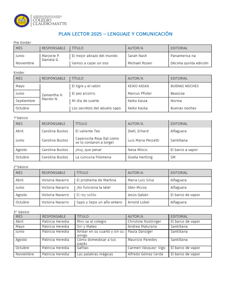 Plan Lector Lenguaje 2025 | PDF | Literatura española | Literatura en español