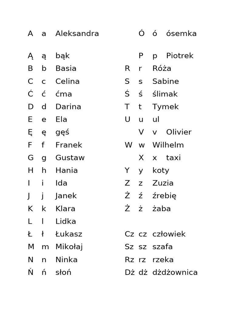 PL Alfabet | PDF