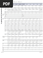 ExacqVision Full Screen Shortcut Guide | PDF