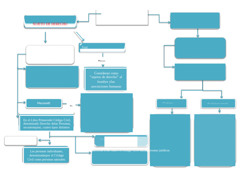 Mapa Conceptual Objeto y Sujeto | PDF